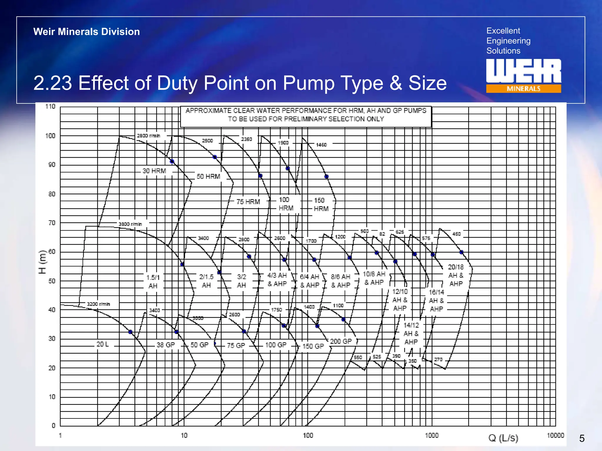 Pump Selection centrifugal pump for miscellaneous application | PPT