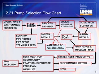 Pump Selection centrifugal pump for miscellaneous application | PPT