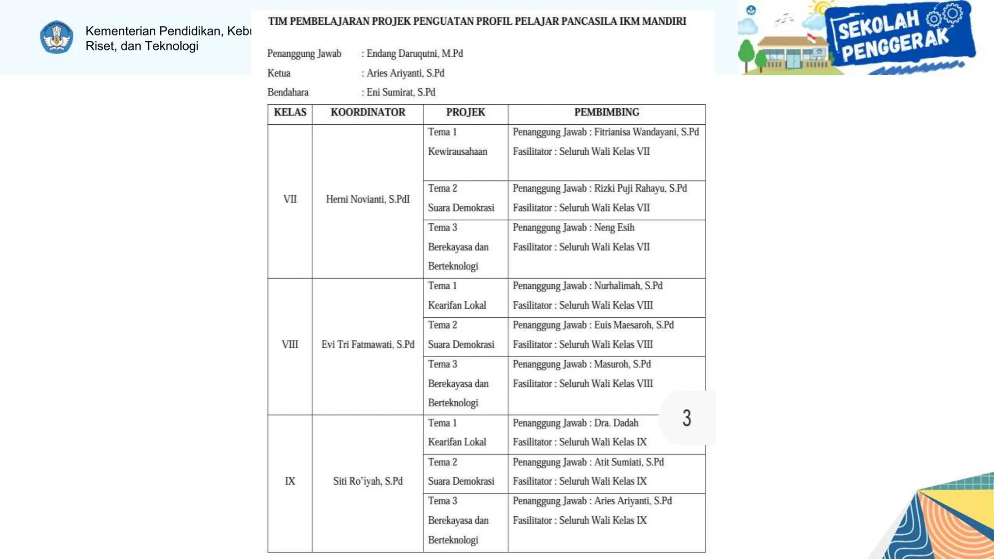 2. Eksplorasi Konsep Contoh Modul Projek P4.pptx