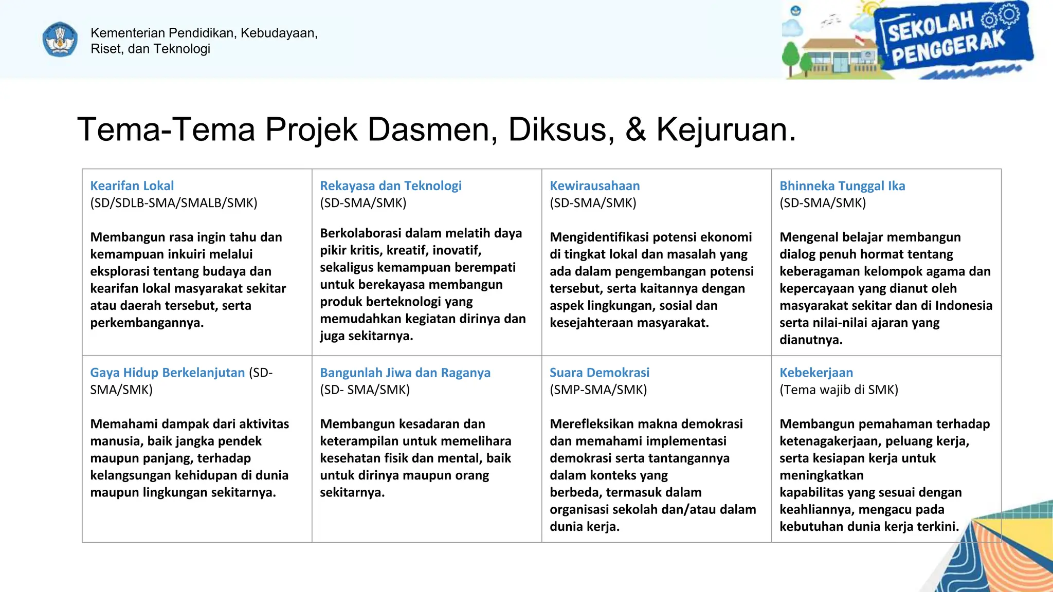 2. Eksplorasi Konsep Contoh Modul Projek P4.pptx