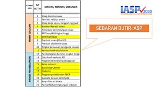 2. Sosialisasi IASP 2020.pptxXXXXXXXXXXX | PPT