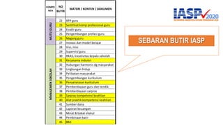 2. Sosialisasi IASP 2020.pptxXXXXXXXXXXX | PPT