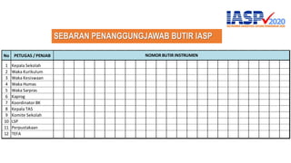 2. Sosialisasi IASP 2020.pptxXXXXXXXXXXX | PPT