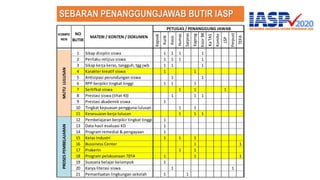 2. Sosialisasi IASP 2020.pptxXXXXXXXXXXX | PPT