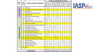 2. Sosialisasi IASP 2020.pptxXXXXXXXXXXX | PPT