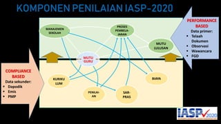 2. Sosialisasi IASP 2020.pptxXXXXXXXXXXX | PPT