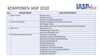 2. Sosialisasi IASP 2020.pptxXXXXXXXXXXX | PPT