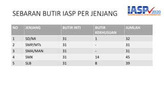 2. Sosialisasi IASP 2020.pptxXXXXXXXXXXX | PPT