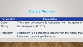 Literary REading through Sociocultural Context.pptx