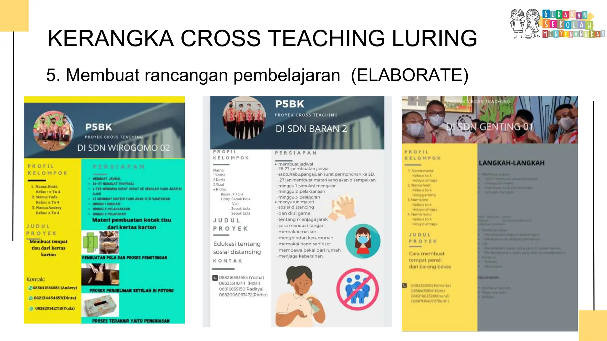 2. AKTUALISASI P5 MELALUI CROSS TEACHING.pptx
