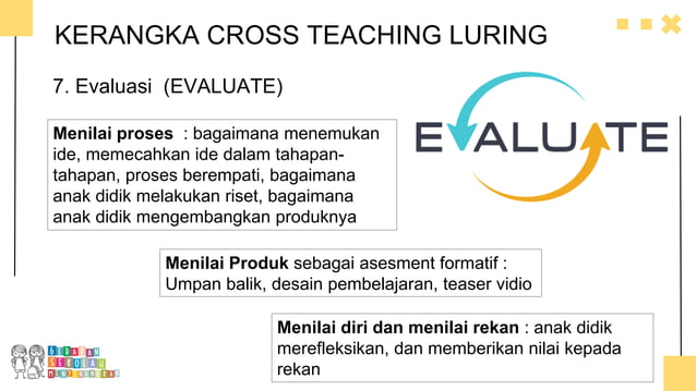 2. AKTUALISASI P5 MELALUI CROSS TEACHING.pptx