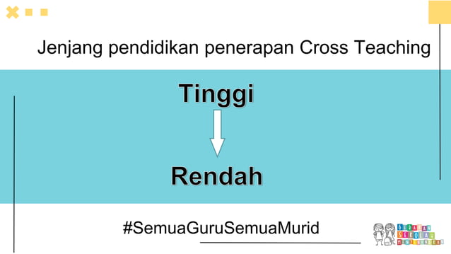 2. AKTUALISASI P5 MELALUI CROSS TEACHING.pptx