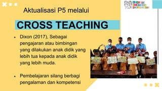 2. AKTUALISASI P5 MELALUI CROSS TEACHING.pptx