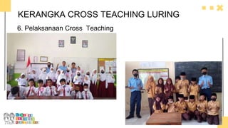 2. AKTUALISASI P5 MELALUI CROSS TEACHING.pptx