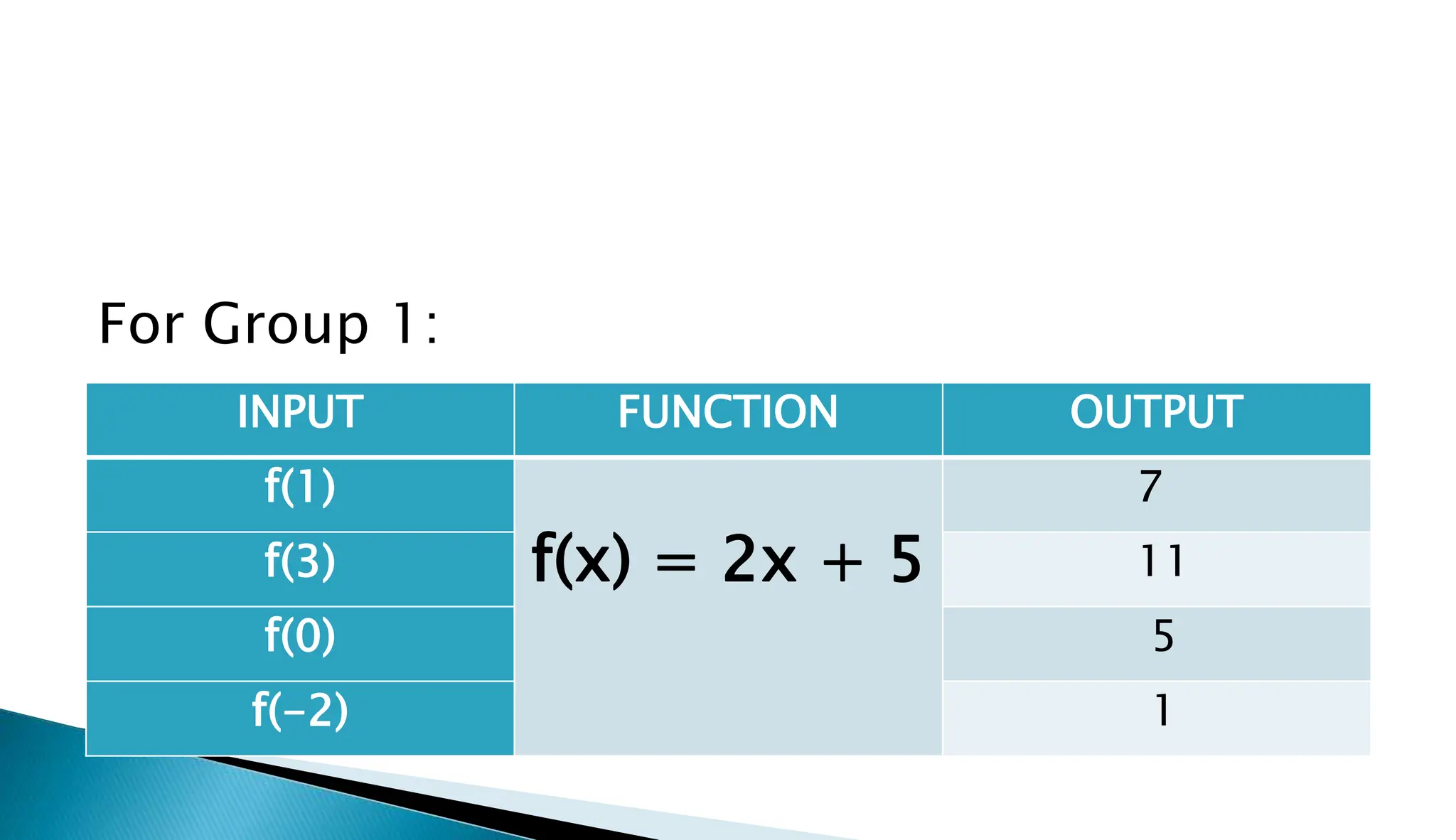 2 Activity 1 Evaluate A Function And Pptx Ppt