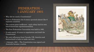 2.1 - Introduction to the Constitution (3) (1).pptx