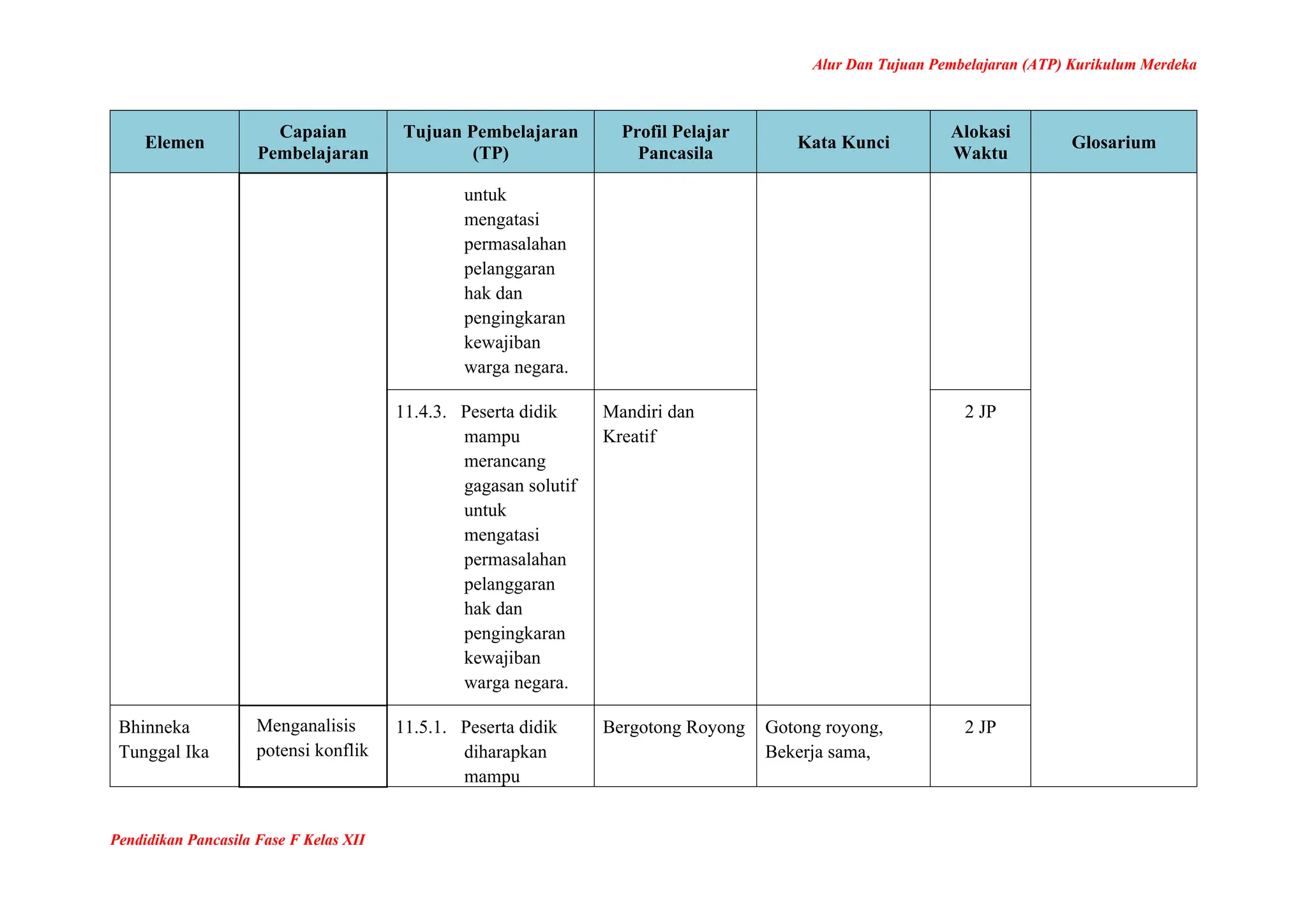 2. ATP Fase F - Pendidikan Pancasila.doc