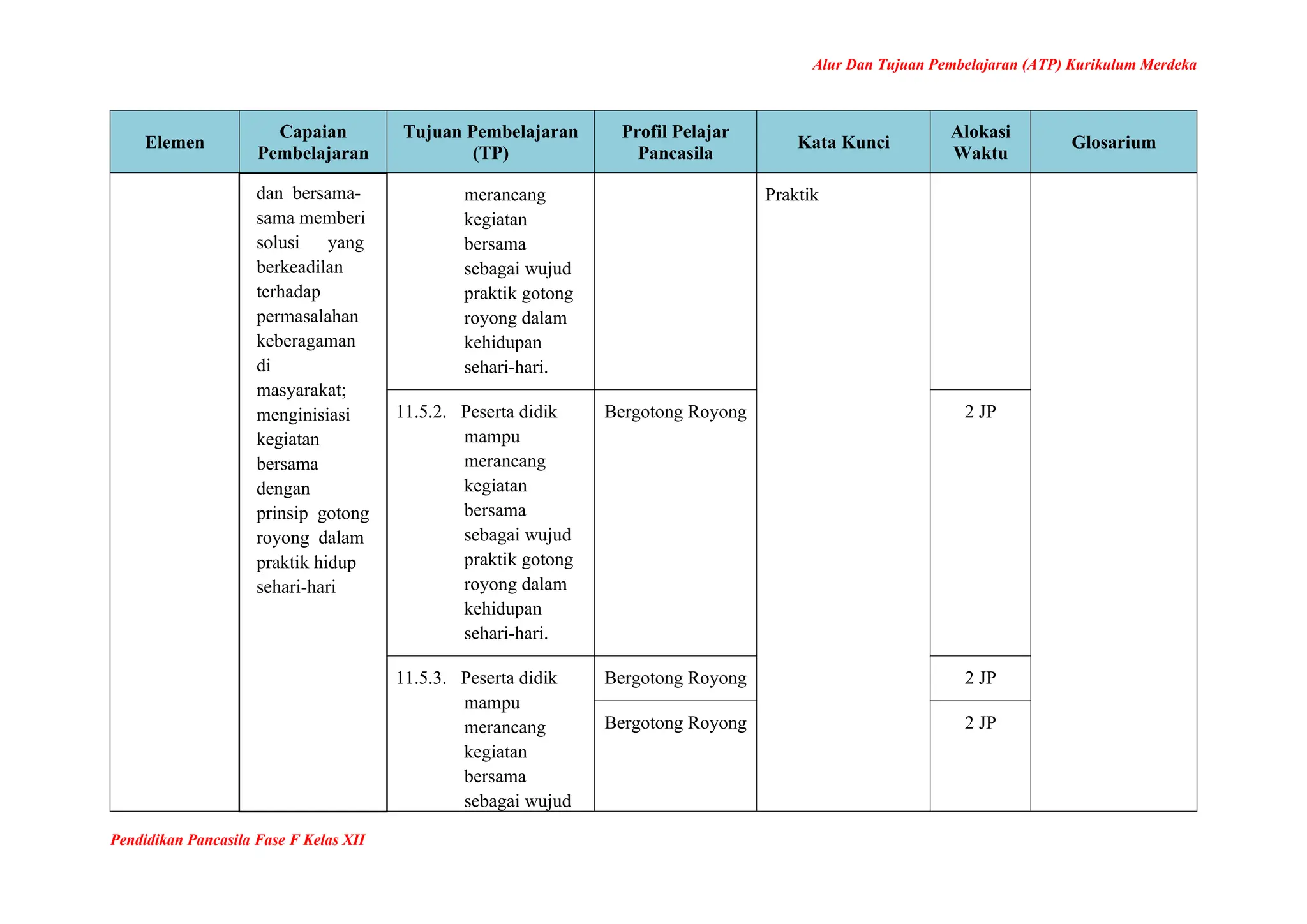 2. ATP Fase F - Pendidikan Pancasila.doc