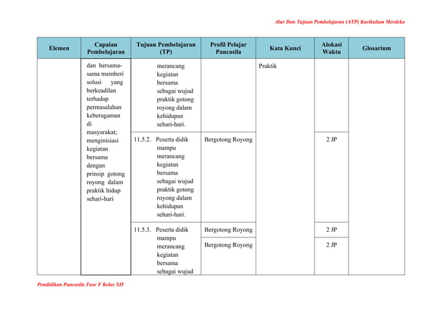 2. ATP Fase F - Pendidikan Pancasila.doc | Free Download