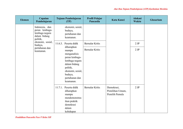2. ATP Fase F - Pendidikan Pancasila.doc