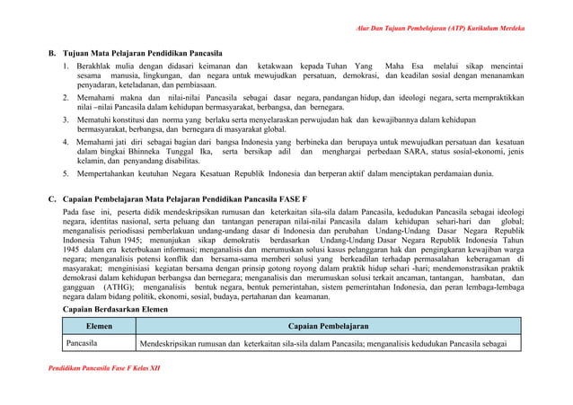 2. ATP Fase F - Pendidikan Pancasila.doc | Free Download