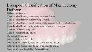 Maxillomandibular defects and treatment.pptx