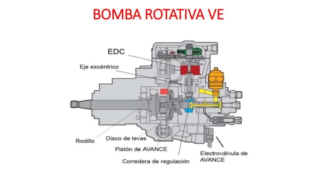 2.1 BOMBA ROTATIVA DIESEL VE-CARACTERISTICAS.pdf