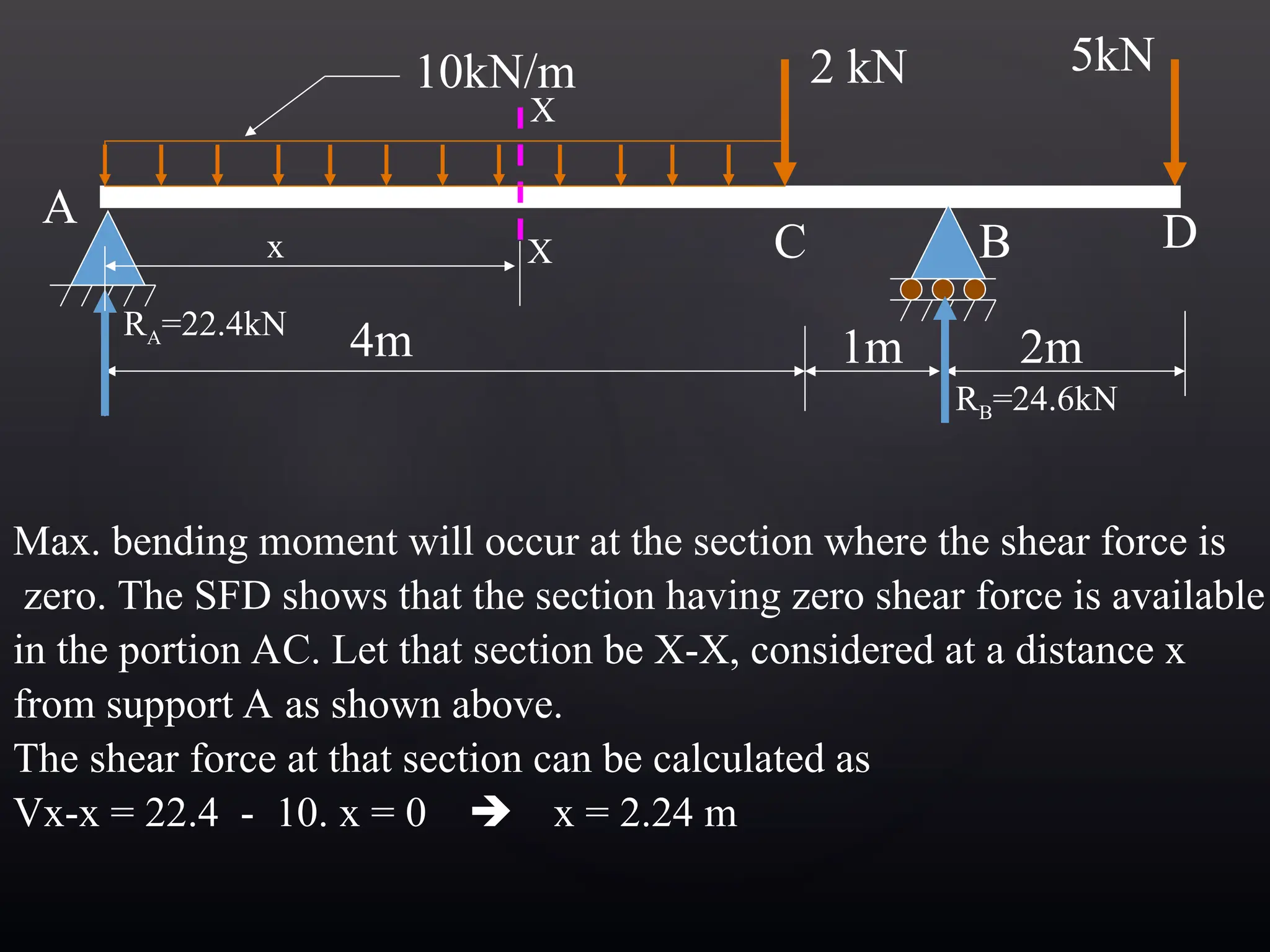 Strength of materials (Shear force and Bending Moment).ppt