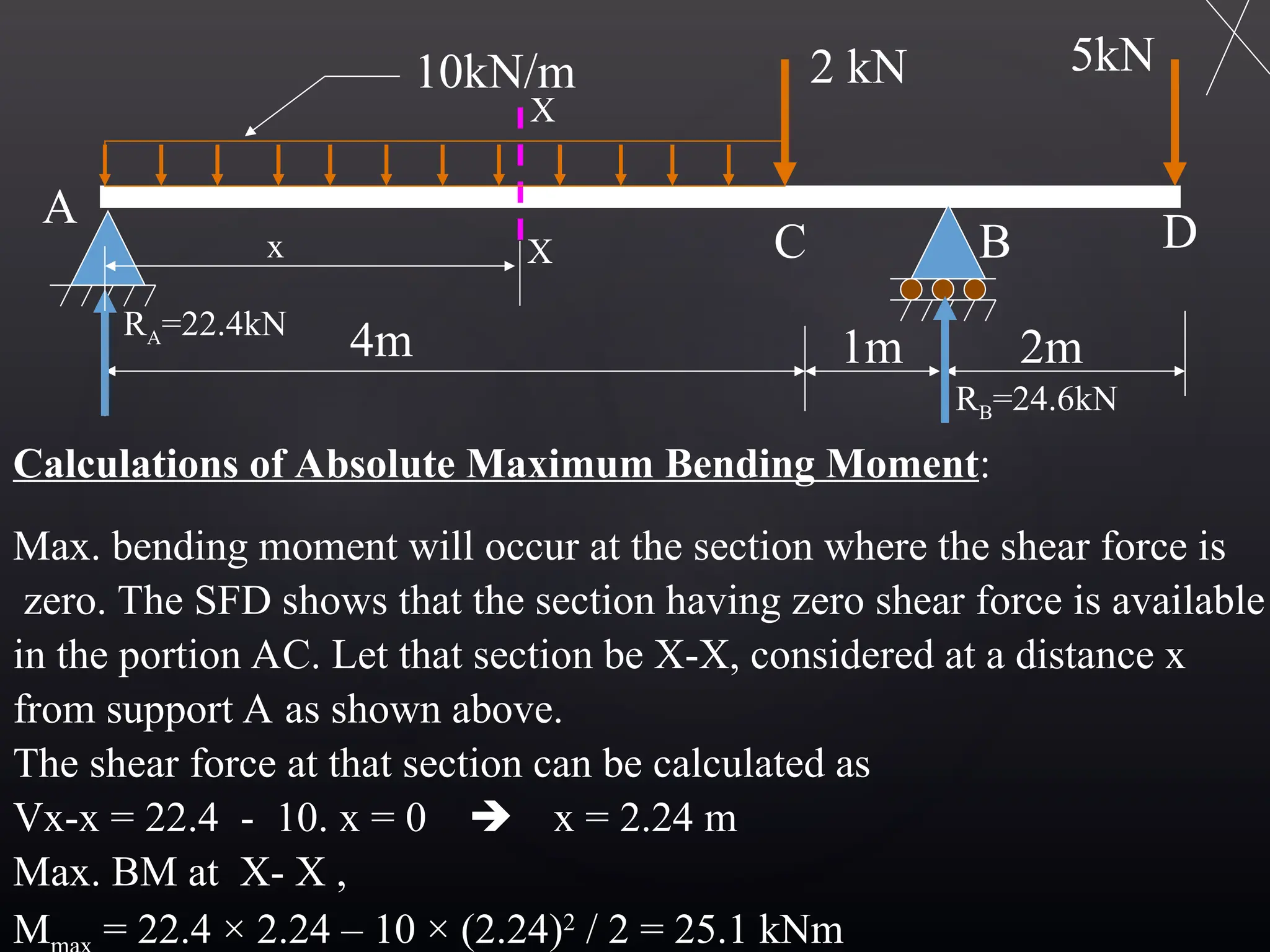 Strength of materials (Shear force and Bending Moment).ppt