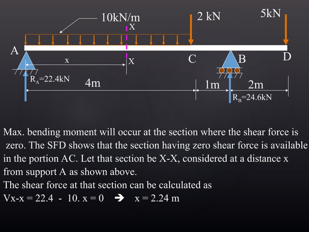 Strength of materials (Shear force and Bending Moment).ppt