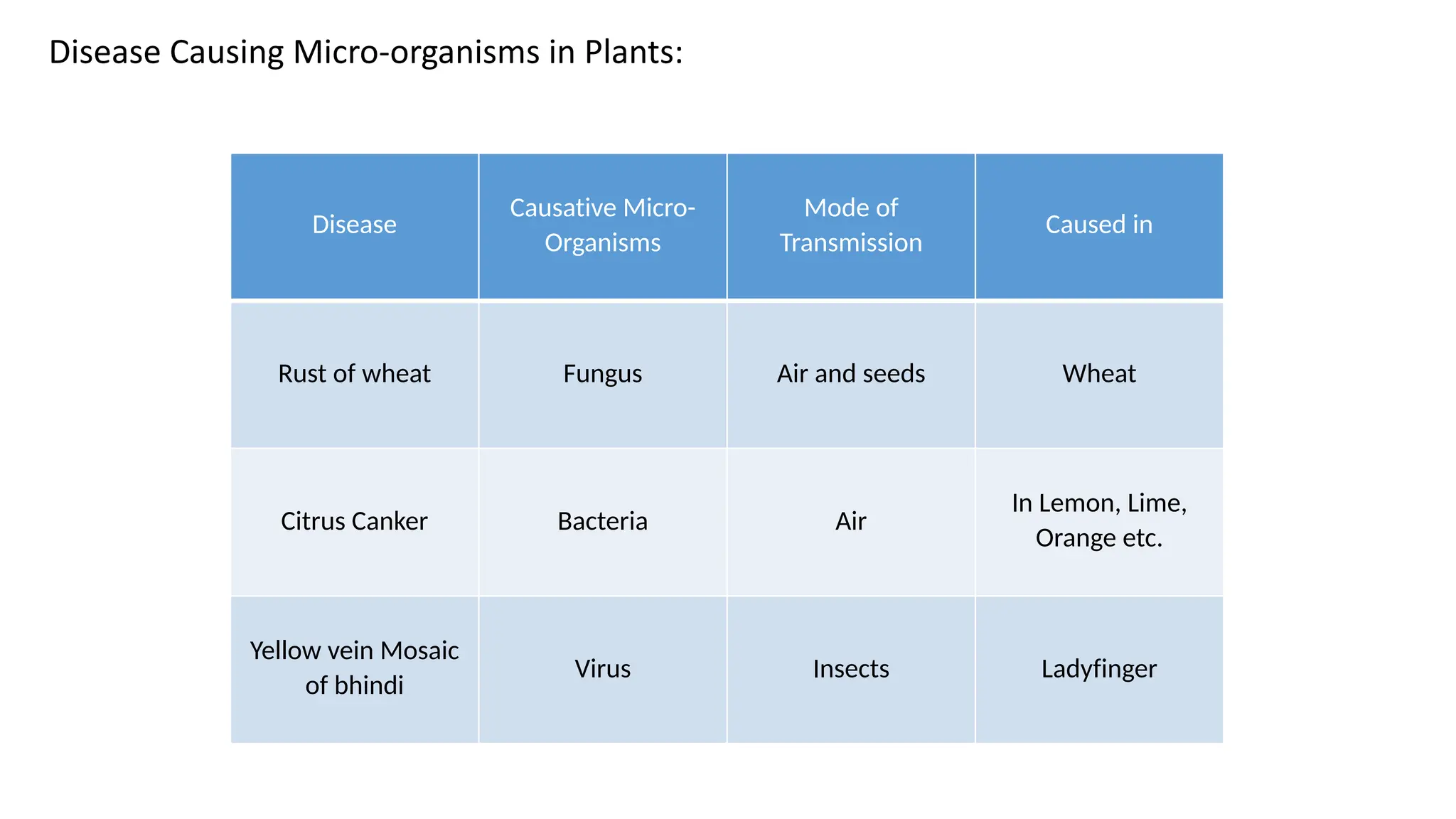 Microorganisms | Class-8 | CBSe | Science | PDF