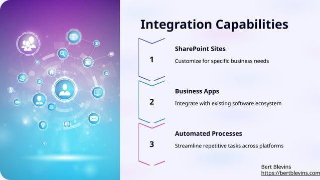 Sharepoint Development Enhancing Business Efficiency And Collaboration