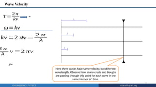Waves engineering physics module one .ppsx
