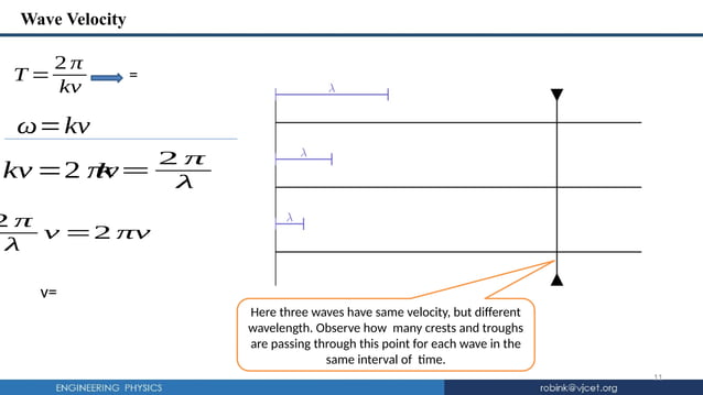 Waves engineering physics module one .ppsx