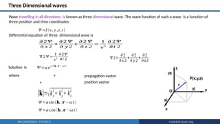 Waves engineering physics module one .ppsx