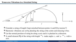 Waves engineering physics module one .ppsx