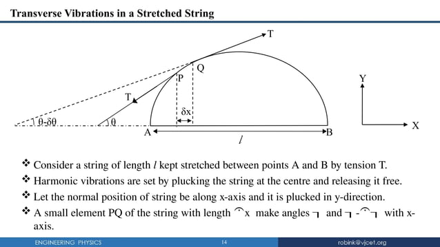 Waves engineering physics module one .ppsx