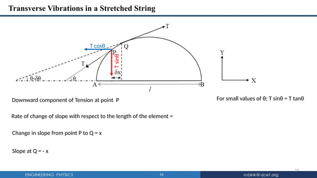 Waves engineering physics module one .ppsx