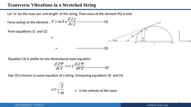 Waves engineering physics module one .ppsx