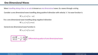 Waves engineering physics module one .ppsx