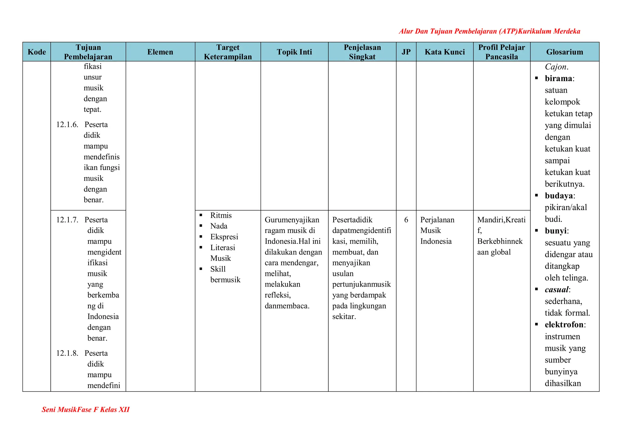 ATP Fase F - Seni Budaya (Musik) pembelajaran | PDF