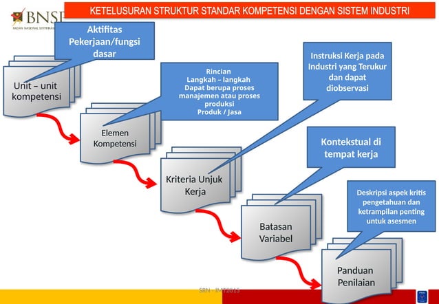 2. ASESMEN BERBASIS KOMPETENSI calon asesor.pptx