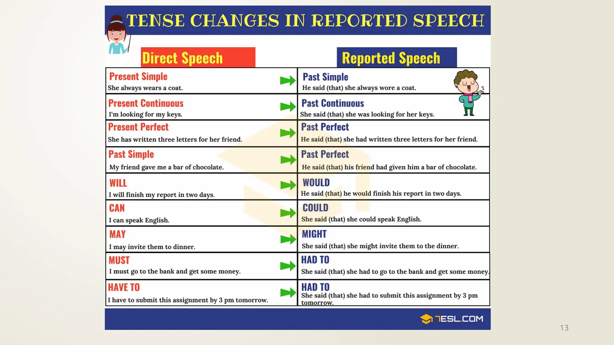 2. Language Feature [Narrative Text].pptx (1).pptx