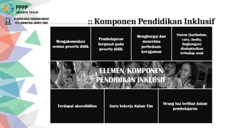 Konsep dan Kebijakan Pendidikan Inklusif_2023.pptx