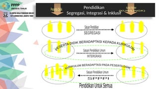 Konsep dan Kebijakan Pendidikan Inklusif_2023.pptx