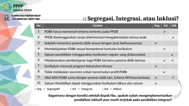 Konsep dan Kebijakan Pendidikan Inklusif_2023.pptx