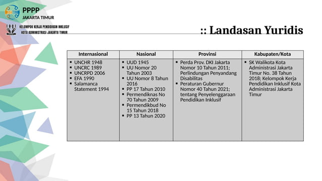 Konsep dan Kebijakan Pendidikan Inklusif_2023.pptx