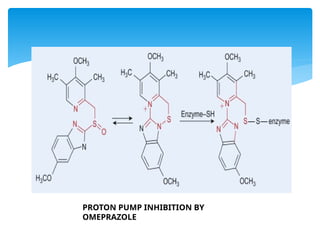 2.PROTON PUMP INHIBITOR. UNIT 01 # PMC-1# SEM 5TH | PPT