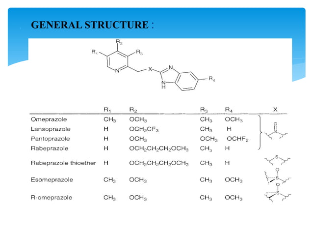 2.PROTON PUMP INHIBITOR. UNIT 01 # PMC-1# SEM 5TH | PPT