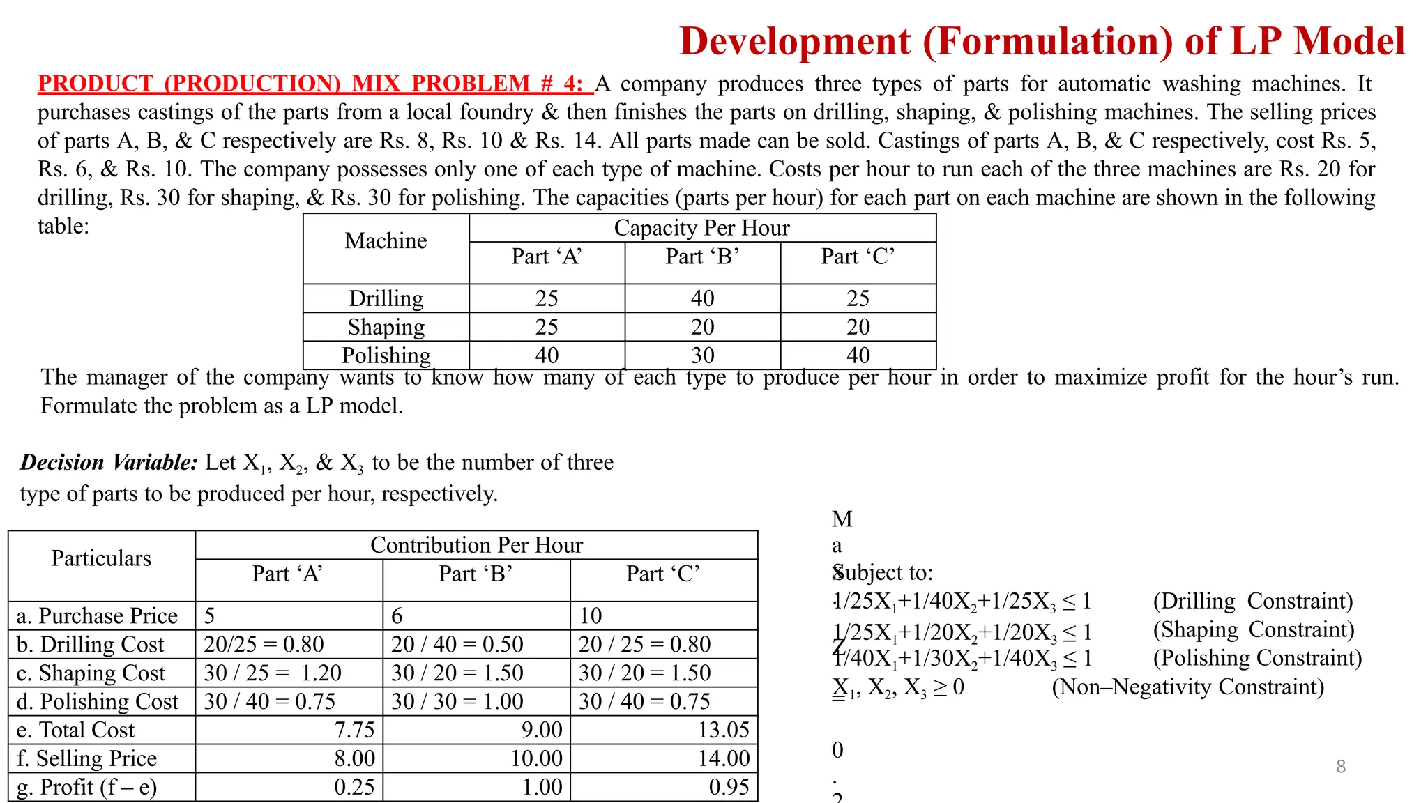 2. Introduction to LP & Graphical Method (1) (1).pptx